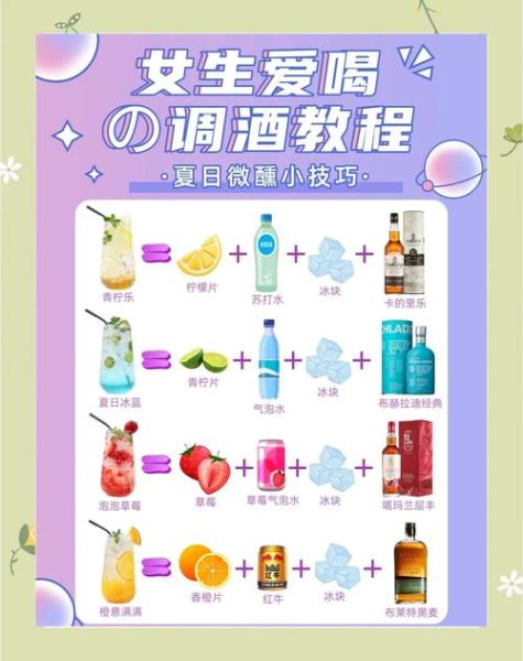 鸡尾酒配方大全_新手如何调酒-第2张图片-山城妙识