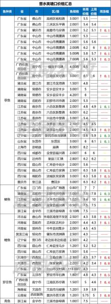 鳜鱼多少钱一斤2021_鳜鱼价格走势-第2张图片-山城妙识