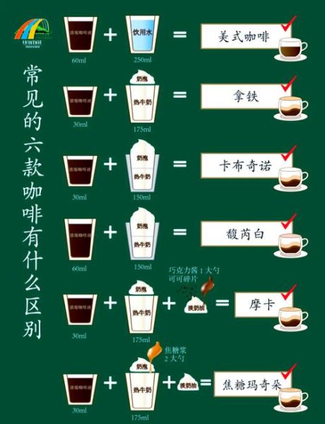 花式咖啡有哪些种类_拿铁和卡布奇诺区别-第1张图片-山城妙识