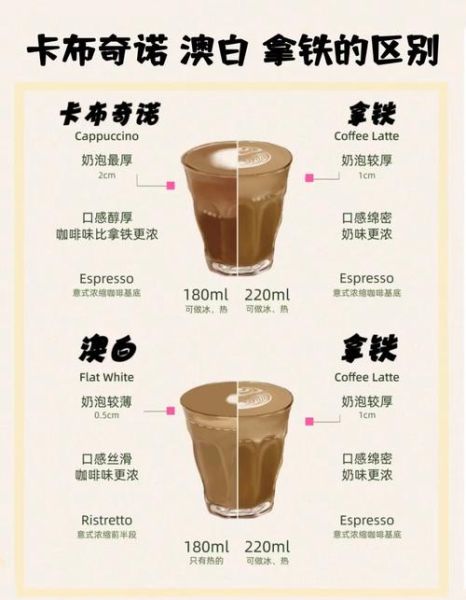 花式咖啡有哪些种类_拿铁和卡布奇诺区别-第2张图片-山城妙识