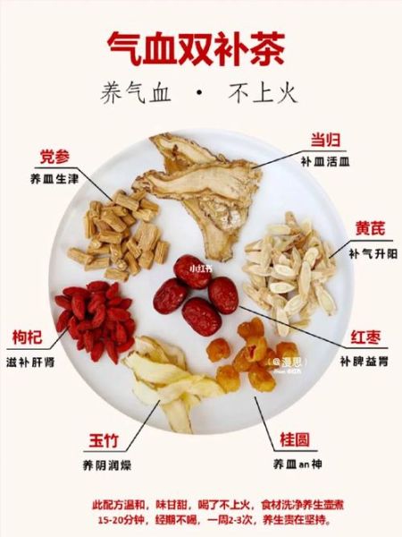补气血的中药多久见效_气血不足喝多久能调理好-第1张图片-山城妙识