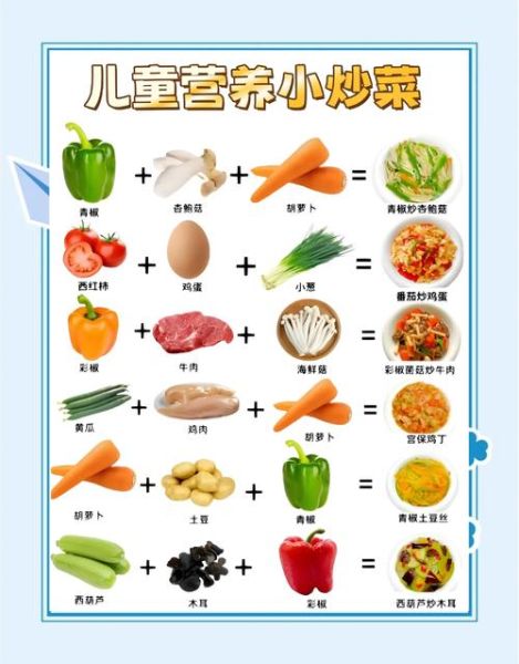 小孩吃什么有营养_如何搭配三餐-第1张图片-山城妙识