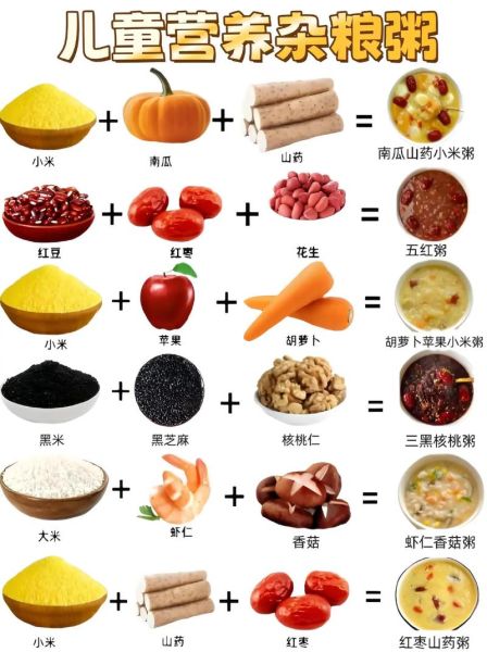 小孩吃什么有营养_如何搭配三餐-第3张图片-山城妙识