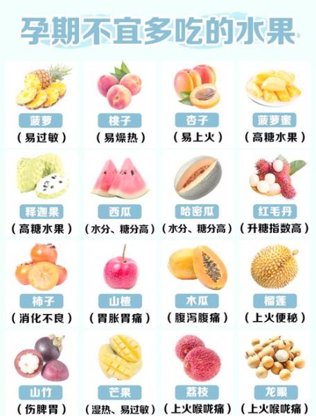 适合孕妇吃的低糖水果有哪些_孕妇控糖吃什么水果好-第1张图片-山城妙识