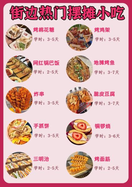 路边摊面食小吃大全_哪些最火-第1张图片-山城妙识