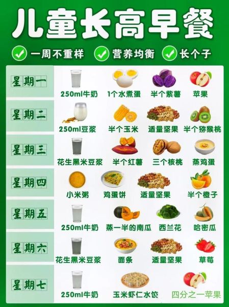 儿童营养健康知识_如何科学安排三餐-第3张图片-山城妙识