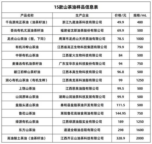 油茶籽油多少钱一斤_油茶籽油价格为什么差距大-第3张图片-山城妙识