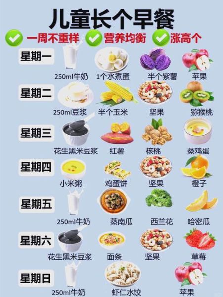 儿童营养早餐有哪些_怎么搭配最科学-第1张图片-山城妙识
