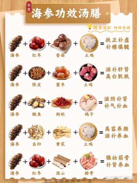 海参的营养价值_海参一天吃多少合适-第1张图片-山城妙识