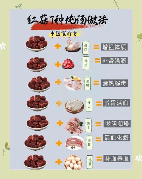 红菇怎么做好吃_红菇的功效与作用-第1张图片-山城妙识 红菇怎么做好吃_红菇的功效与作用-第1张图片-山城妙识