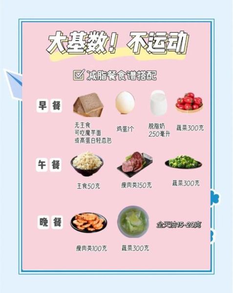 科学减肥一个月瘦15斤食谱_真的能实现吗-第1张图片-山城妙识