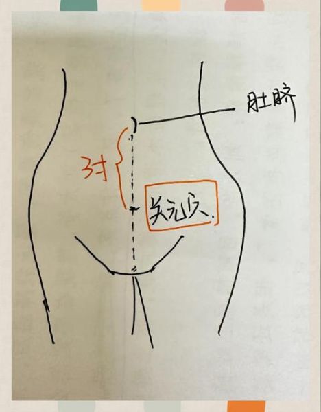 痛经按那个部位能止痛_痛经按摩哪里最有效-第3张图片-山城妙识 痛经按那个部位能止痛_痛经按摩哪里最有效-第3张图片-山城妙识