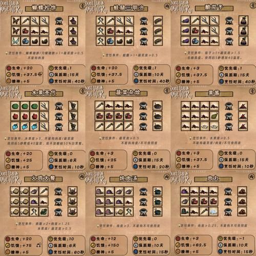 饥荒海难食谱大全配方_饥荒海难怎么烹饪回血-第2张图片-山城妙识 饥荒海难食谱大全配方_饥荒海难怎么烹饪回血-第2张图片-山城妙识