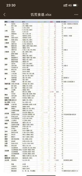饥荒海难食谱大全配方_饥荒海难怎么烹饪回血-第3张图片-山城妙识 饥荒海难食谱大全配方_饥荒海难怎么烹饪回血-第3张图片-山城妙识