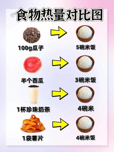 米饭热量算生米还是熟米_减肥吃多少克-第1张图片-山城妙识 米饭热量算生米还是熟米_减肥吃多少克-第1张图片-山城妙识