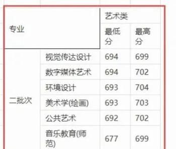 铜陵学院怎么样_铜陵学院录取分数线-第2张图片-山城妙识 铜陵学院怎么样_铜陵学院录取分数线-第2张图片-山城妙识