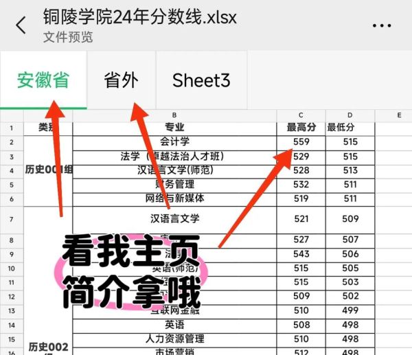 铜陵学院怎么样_铜陵学院录取分数线-第1张图片-山城妙识 铜陵学院怎么样_铜陵学院录取分数线-第1张图片-山城妙识