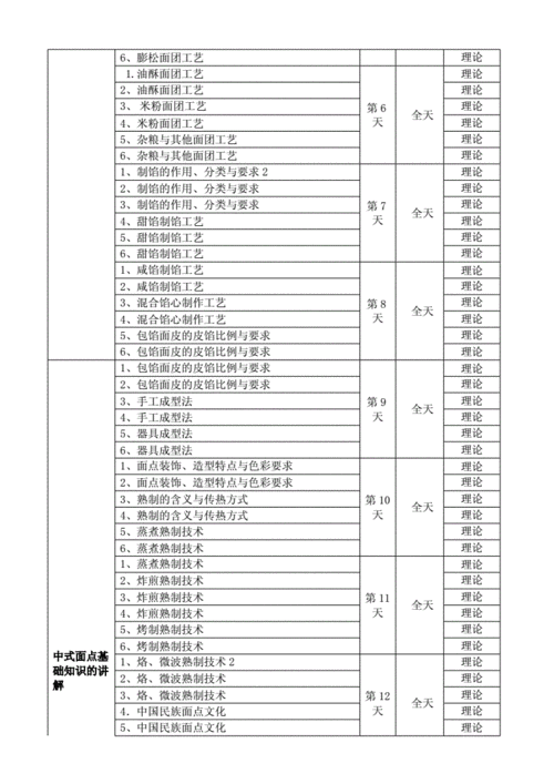 面点师培训多少钱_面点师学费表-第2张图片-山城妙识 面点师培训多少钱_面点师学费表-第2张图片-山城妙识