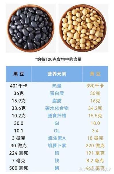 黄豆和黑豆的区别_哪个更有营养-第1张图片-山城妙识 黄豆和黑豆的区别_哪个更有营养-第1张图片-山城妙识