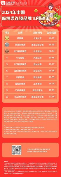 麻辣烫品牌排行榜前十名_哪家最好吃-第2张图片-山城妙识