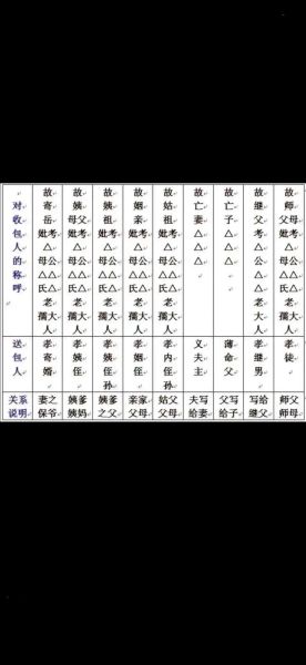中元节如何祭奠天堂的亲人_中元节祝福语怎么写-第1张图片-山城妙识 中元节如何祭奠天堂的亲人_中元节祝福语怎么写-第1张图片-山城妙识
