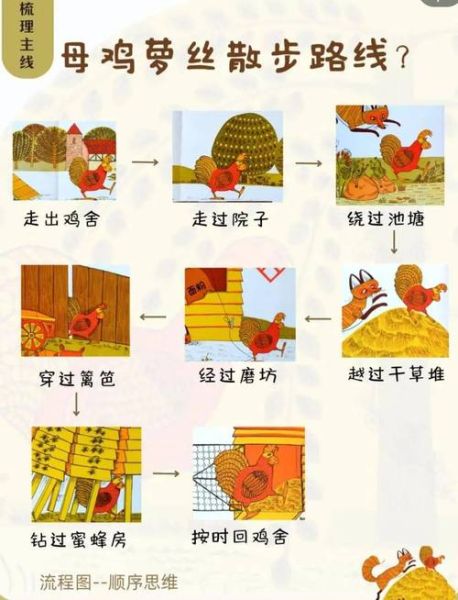 母鸡萝丝去散步讲了什么_如何带孩子读绘本-第2张图片-山城妙识