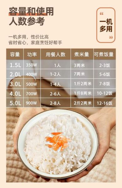 电饭煲煮糯米饭要泡多久_电饭煲糯米饭水米比例-第2张图片-山城妙识
