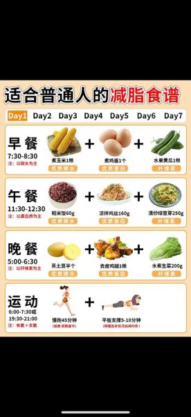一周健康食谱怎么搭配_减肥餐一周七天如何安排-第3张图片-山城妙识