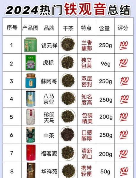 铁观音什么人不能喝_铁观音副作用有哪些-第3张图片-山城妙识 铁观音什么人不能喝_铁观音副作用有哪些-第3张图片-山城妙识