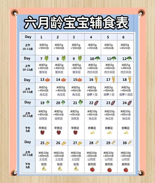 6个月宝宝吃什么辅食最好_如何科学添加-第1张图片-山城妙识 6个月宝宝吃什么辅食最好_如何科学添加-第1张图片-山城妙识