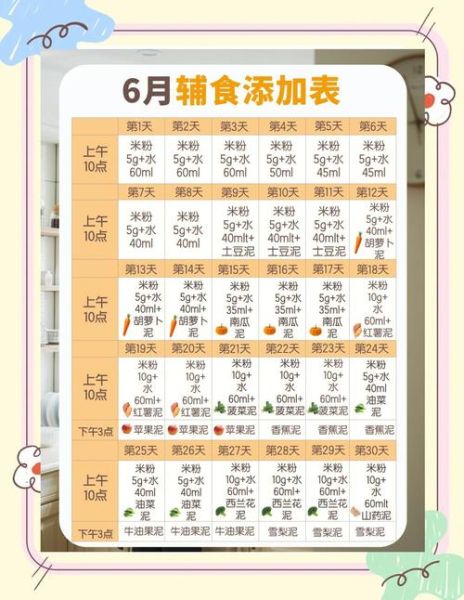 6个月宝宝吃什么辅食最好_如何科学添加-第3张图片-山城妙识 6个月宝宝吃什么辅食最好_如何科学添加-第3张图片-山城妙识