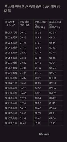 王者荣耀河蟹是什么意思_河蟹刷新时间-第3张图片-山城妙识