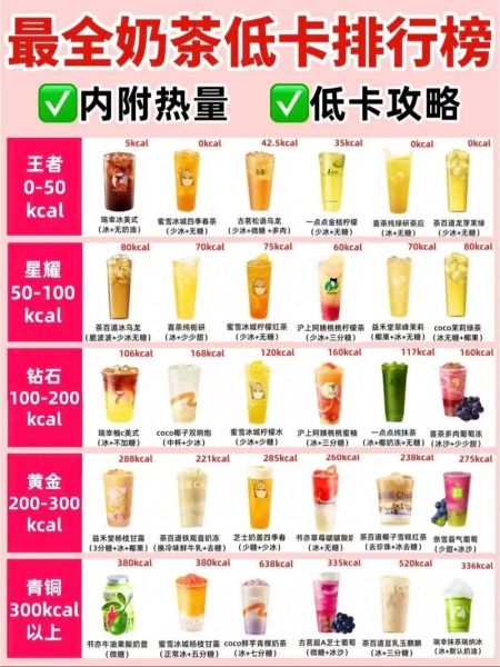高档奶茶名字有哪些_如何起高端奶茶名-第2张图片-山城妙识