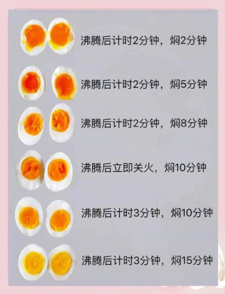 溏心蛋煮几分钟_溏心蛋怎么做-第1张图片-山城妙识