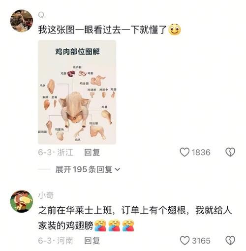 翅根和鸡腿的区别_怎么分辨翅根和鸡腿-第2张图片-山城妙识 翅根和鸡腿的区别_怎么分辨翅根和鸡腿-第2张图片-山城妙识