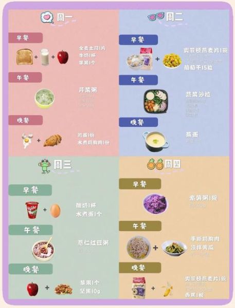学生一周营养食谱怎么做_学生快手早餐食谱大全-第3张图片-山城妙识 学生一周营养食谱怎么做_学生快手早餐食谱大全-第3张图片-山城妙识