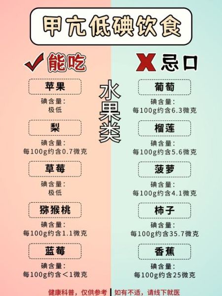 无碘食物有哪些_甲亢不能吃碘盐怎么办-第2张图片-山城妙识 无碘食物有哪些_甲亢不能吃碘盐怎么办-第2张图片-山城妙识