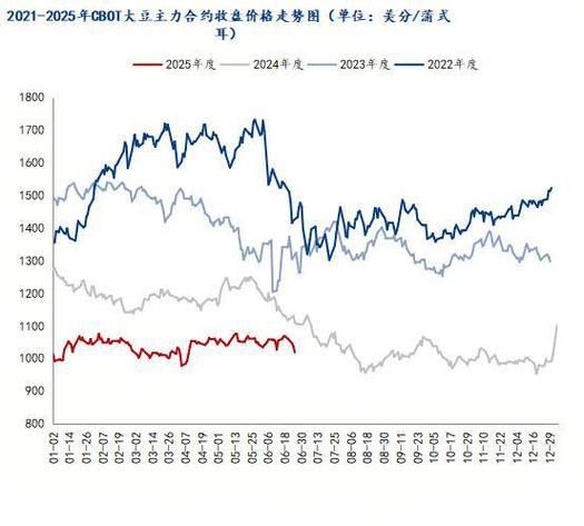 黄豆价格走势_2024年还会涨吗-第2张图片-山城妙识