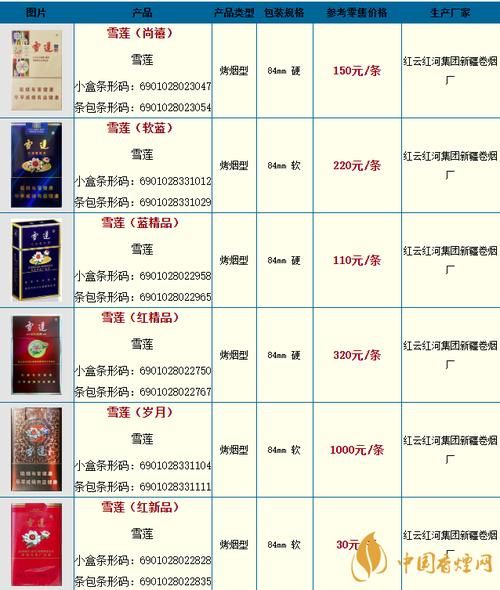 雪莲烟多少钱一包_雪莲烟价格表-第1张图片-山城妙识 雪莲烟多少钱一包_雪莲烟价格表-第1张图片-山城妙识