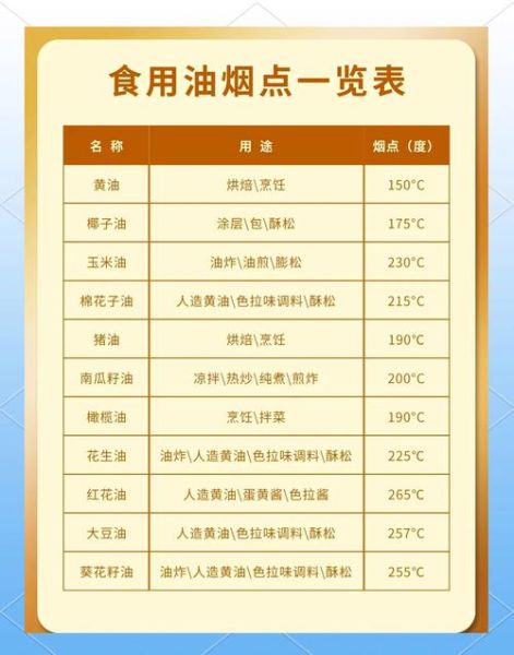 调和油和大豆油哪个好_营养与价格全面对比-第3张图片-山城妙识 调和油和大豆油哪个好_营养与价格全面对比-第3张图片-山城妙识