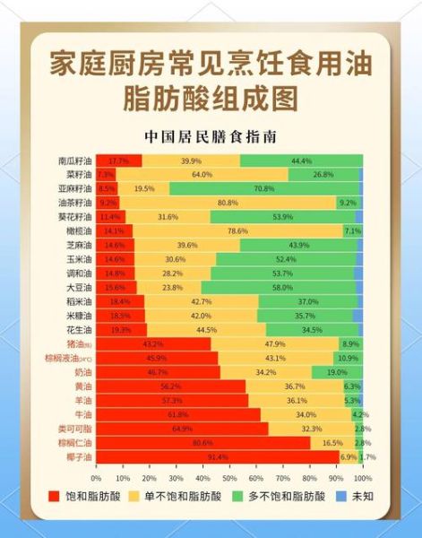 调和油和大豆油哪个好_营养与价格全面对比-第2张图片-山城妙识 调和油和大豆油哪个好_营养与价格全面对比-第2张图片-山城妙识
