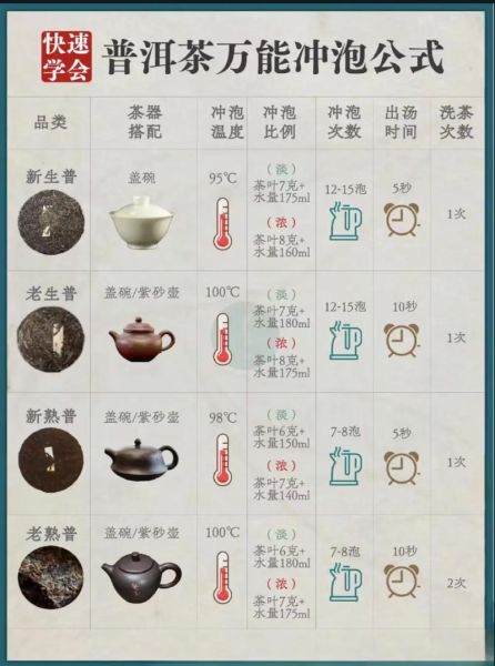 喝普洱茶的好处有哪些_普洱茶怎么喝才健康-第2张图片-山城妙识