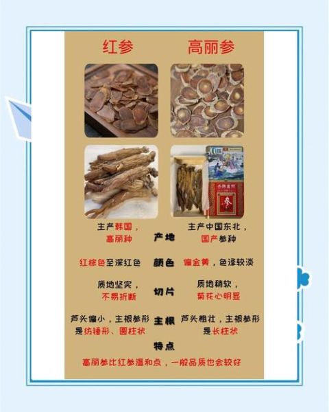 红参和人参的区别_哪个更适合日常滋补-第1张图片-山城妙识 红参和人参的区别_哪个更适合日常滋补-第1张图片-山城妙识