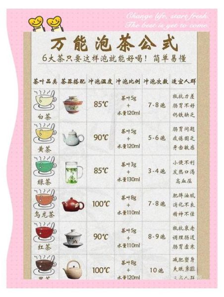 凉水泡茶怎么泡_凉水泡茶的好处-第1张图片-山城妙识