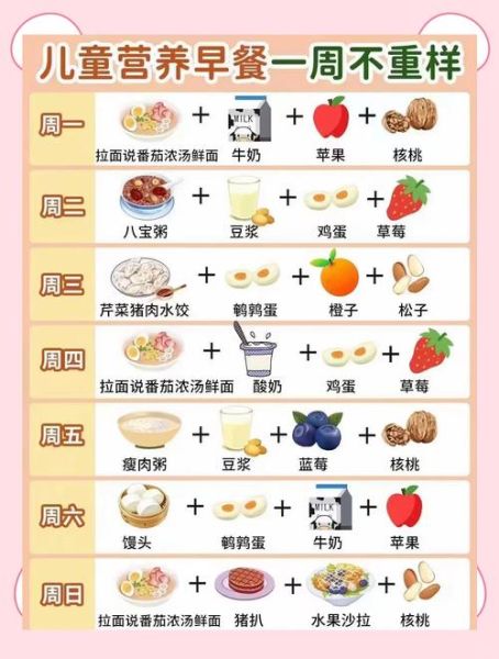 小儿营养餐食谱_一周搭配怎么做-第1张图片-山城妙识