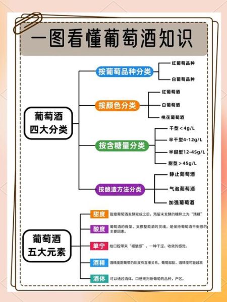 葡萄酒的制作方法_家常做法窍门-第3张图片-山城妙识 葡萄酒的制作方法_家常做法窍门-第3张图片-山城妙识