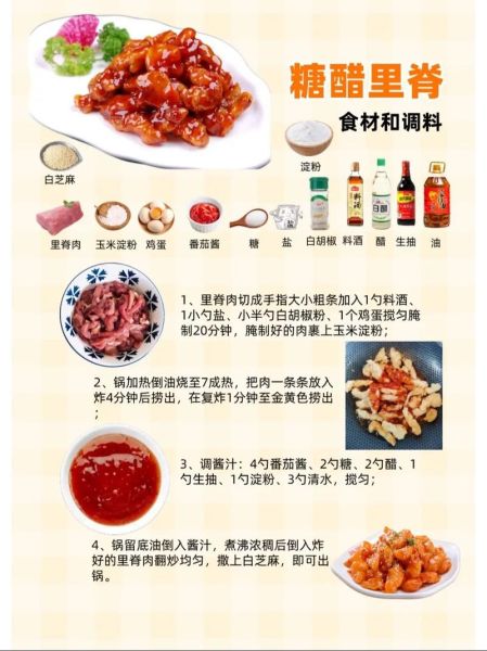 糖醋里脊最正宗的做法_里脊怎么炸才外酥里嫩-第1张图片-山城妙识