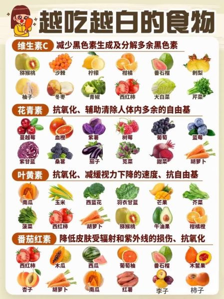 越吃越白的食物有哪些_怎么吃才有效-第1张图片-山城妙识
