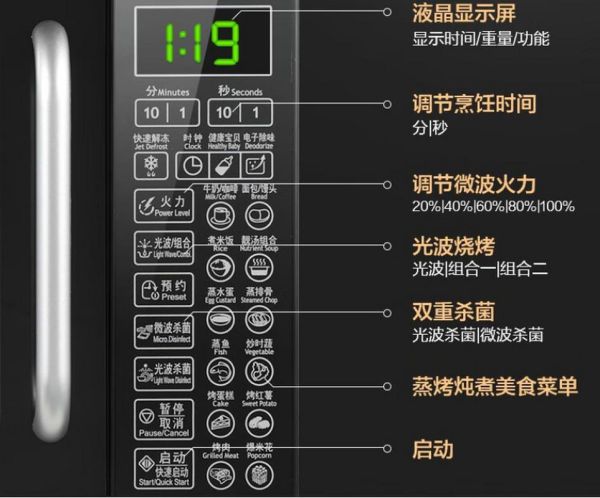 格兰仕微波光波炉怎么用_光波炉和微波炉区别-第1张图片-山城妙识
