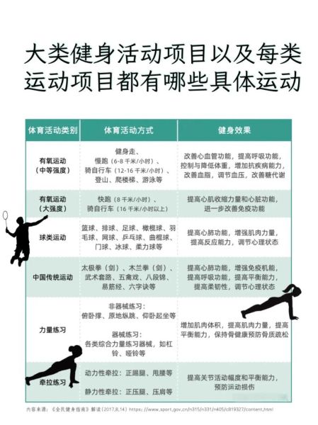 减肥运动计划_如何制定-第2张图片-山城妙识